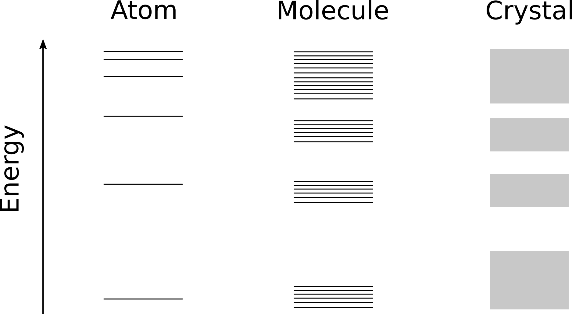 Band Edge Alignment from Density Functional Theory – Physics, Python, and Programming